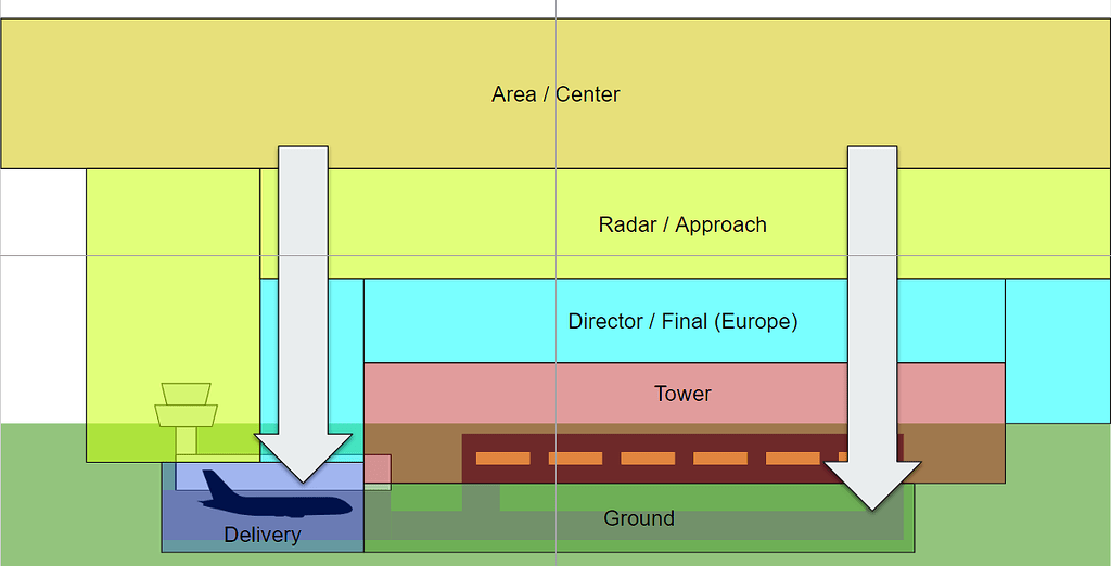 Clarifying the Top-Down ATC figure - New Member Orientation - Pilot ...